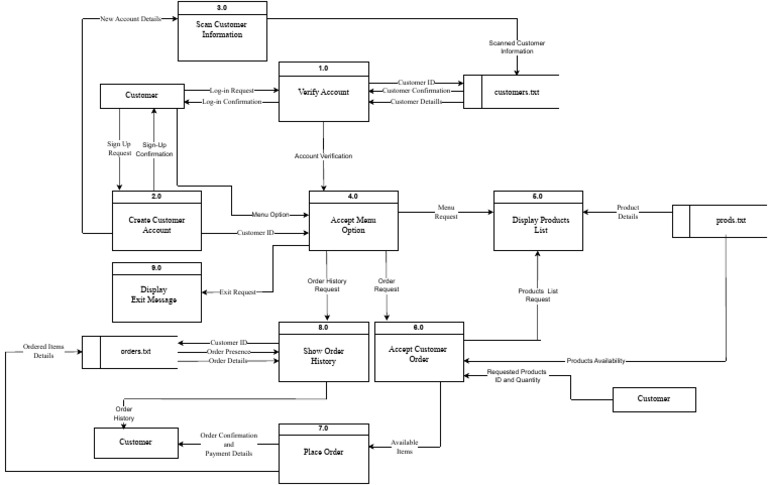 Untitled Diagram - Drawio.pdf - Drawio | PDF | Computing | Software