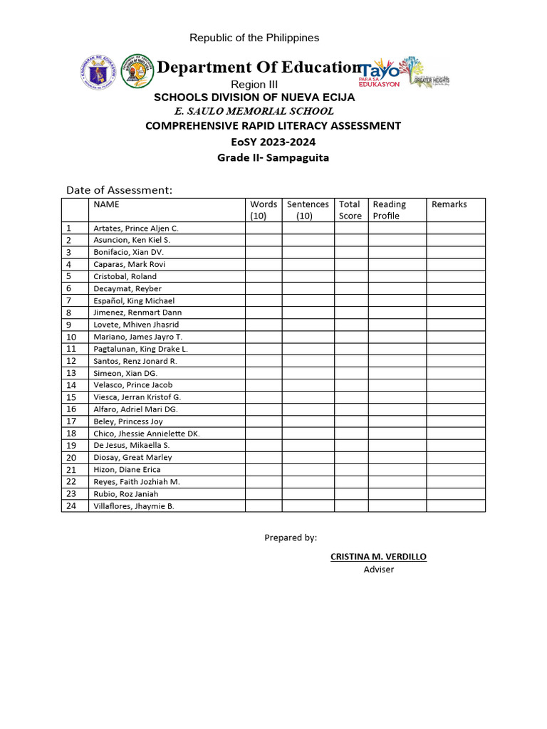 Grade II Crla Scoresheet | PDF