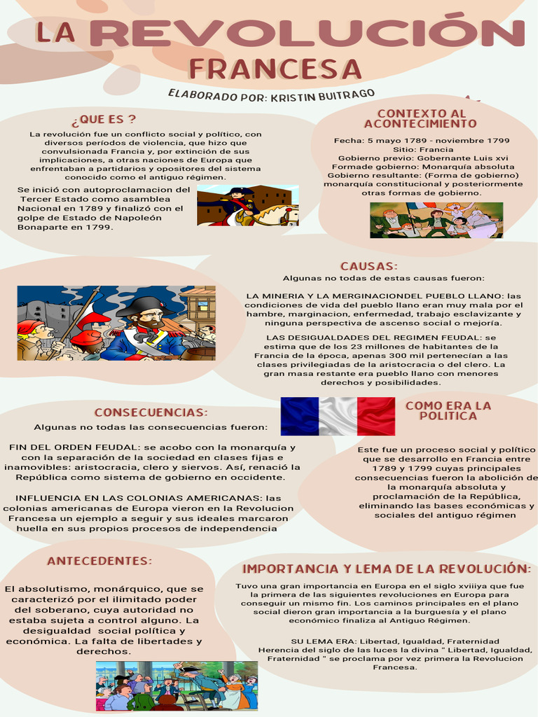 Infografia Revolucion Francesa | Descargar gratis PDF | revolución Francesa | Francia
