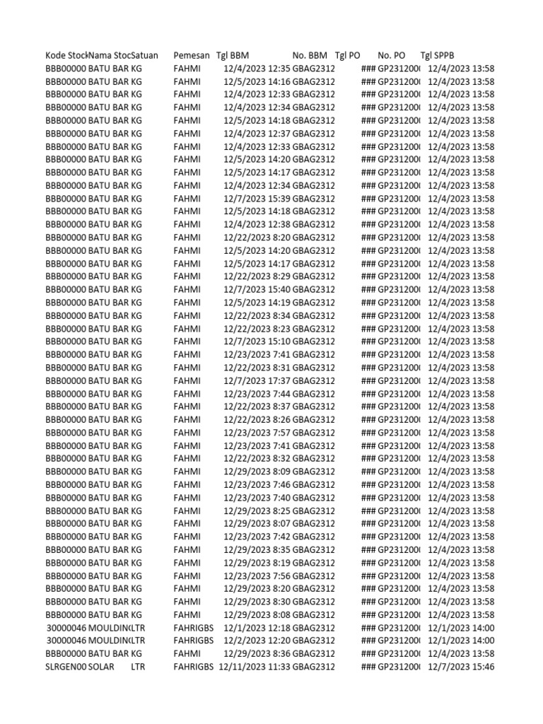 Laporan SPPB Po BBM Ex Mutu Barang | PDF | Technology & Engineering