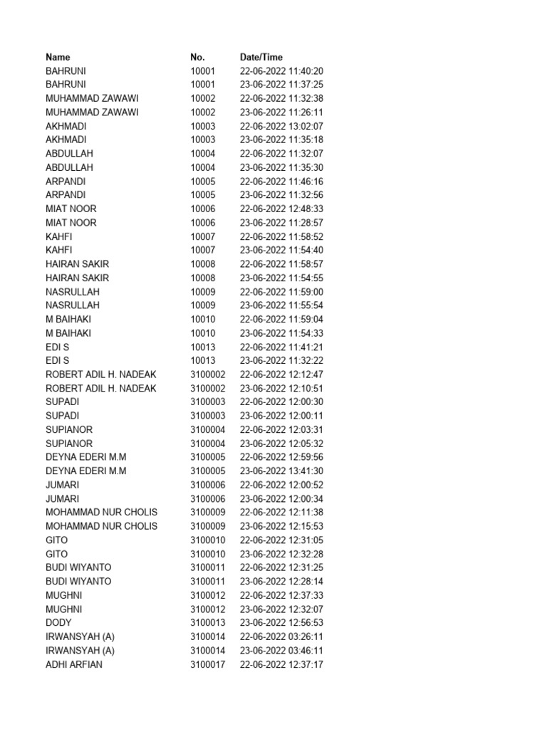 Name No. Date/Time | PDF