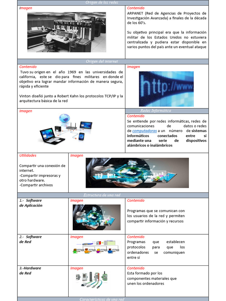 Esquemas de Redes | Descargar gratis PDF | Red de computadoras | Transmisión de datos