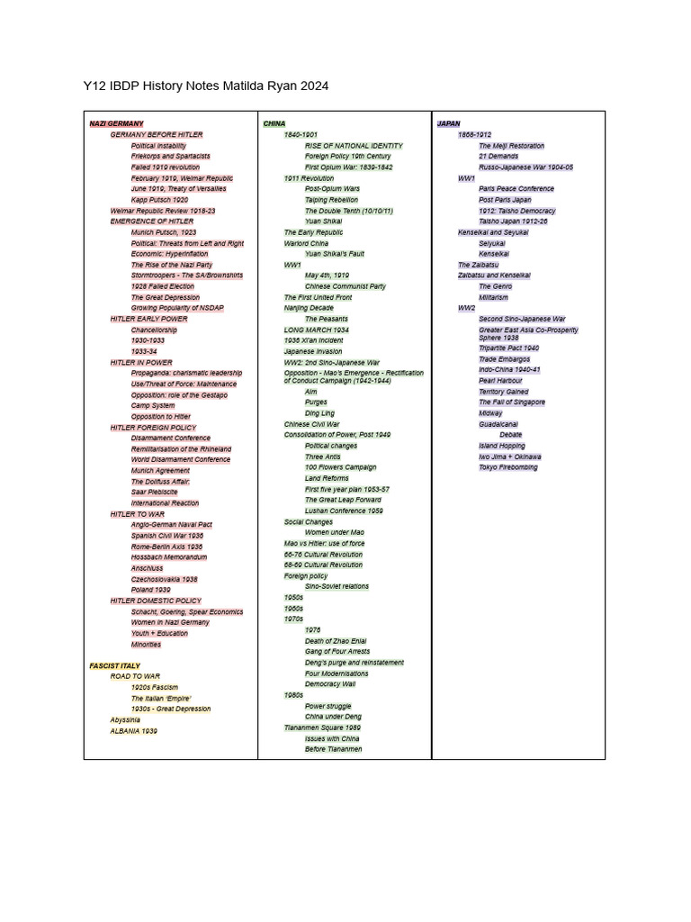 History Notes IBDP | PDF | Weimar Republic | Politics Of Germany