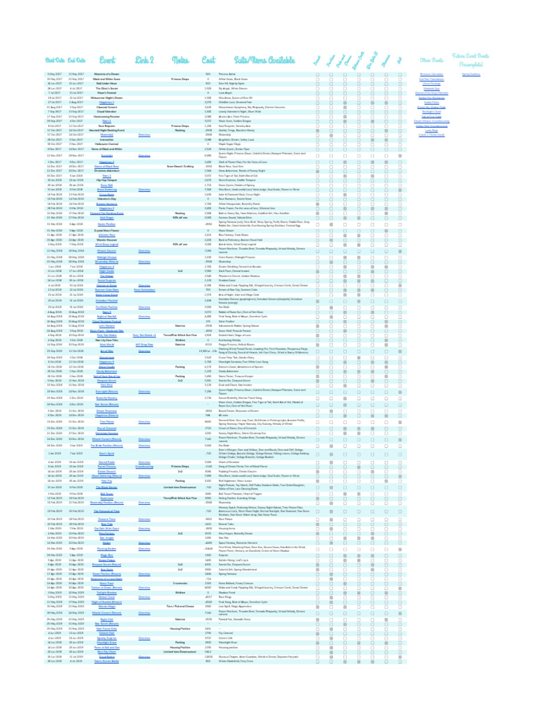 Archive - Event Cost Breakdowns | PDF