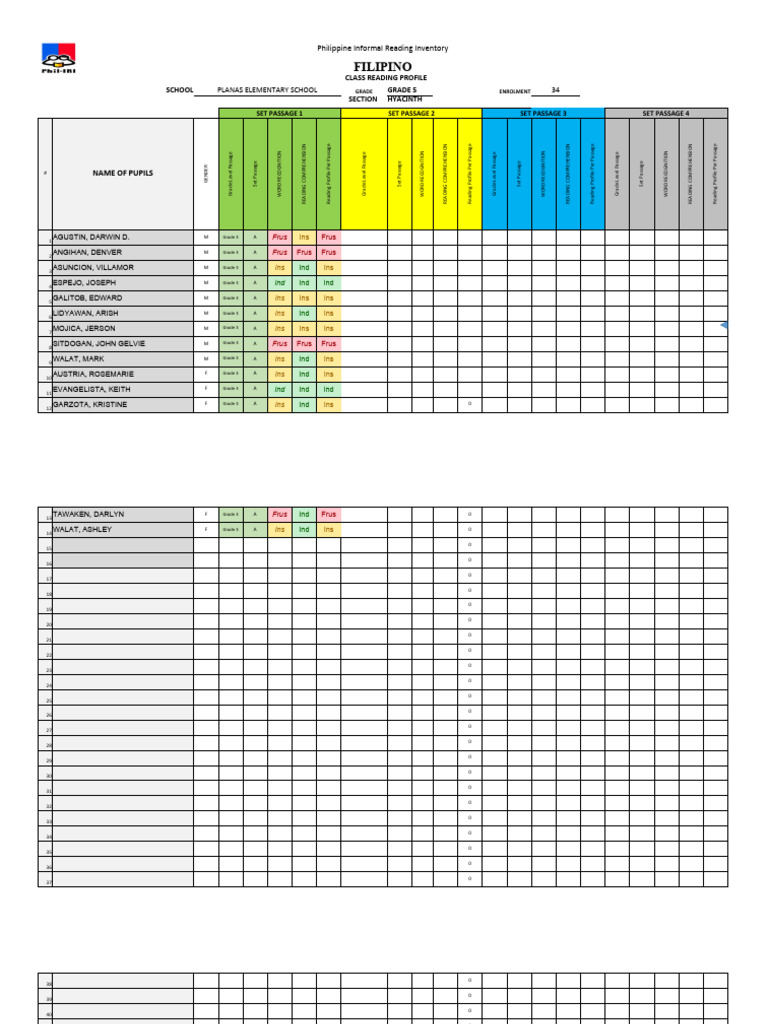 Grade 5 Hyacinth-Filipino Class Reading Profile Summary-Posttest | PDF ...