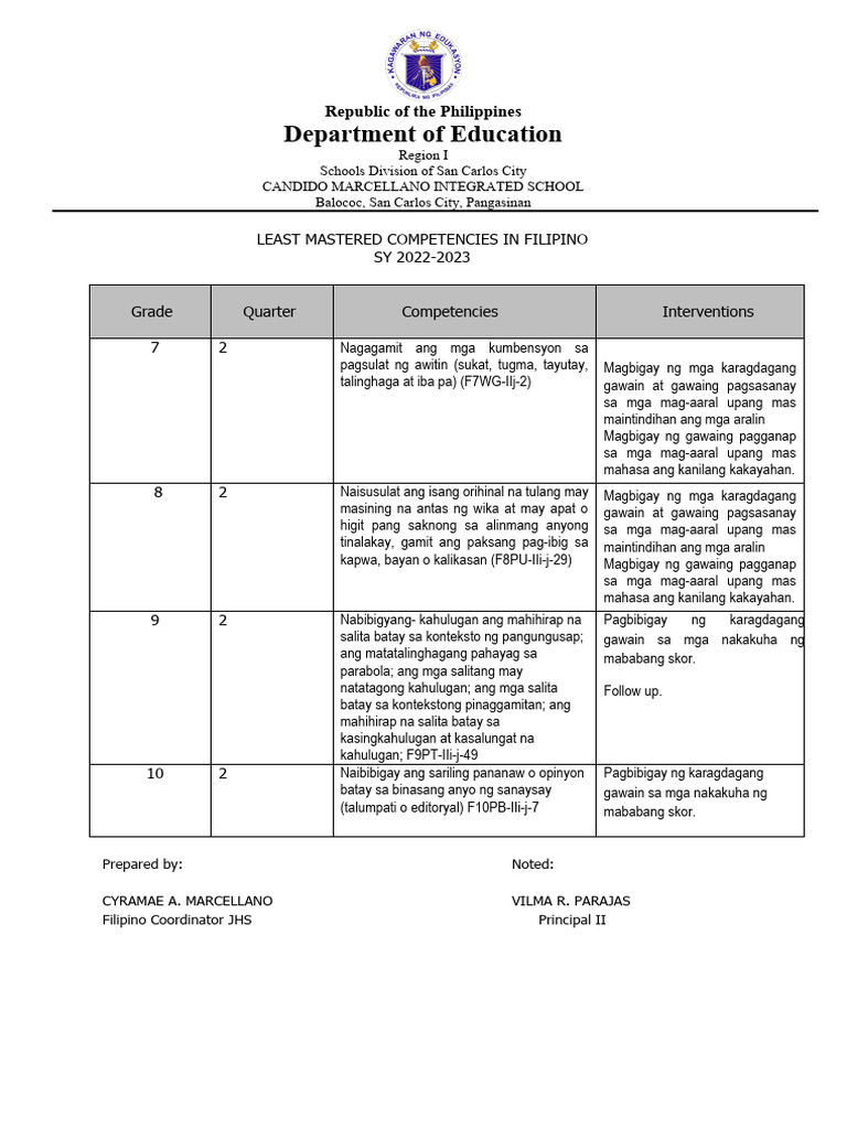 Least Mastered Competencies in Filipino CMIS JHS Q2 SY 2022 2023 | PDF