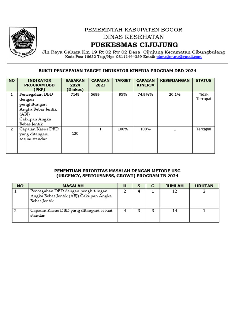 Identifikasi P2 DBD 2024 Lap PKP | PDF