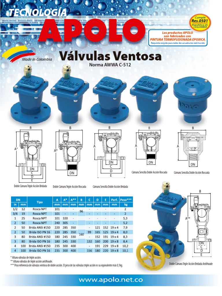 Válvulas Ventosa Apolo AWWA C-512 | PDF | Rieles | Ingeniería de ...