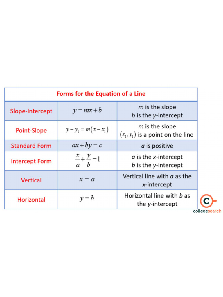 Equation of a Line | PDF