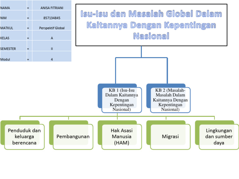 Isu Global dan Kepentingan Nasional | PDF