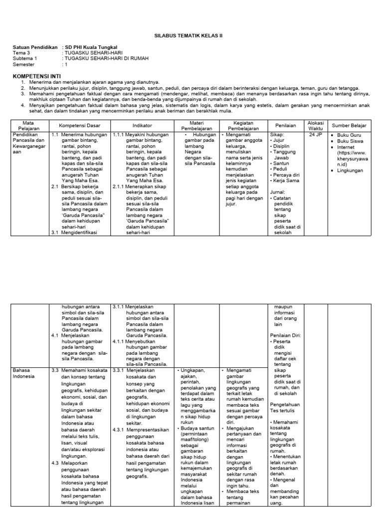 Silabus Kelas 2 Tema 3 | PDF