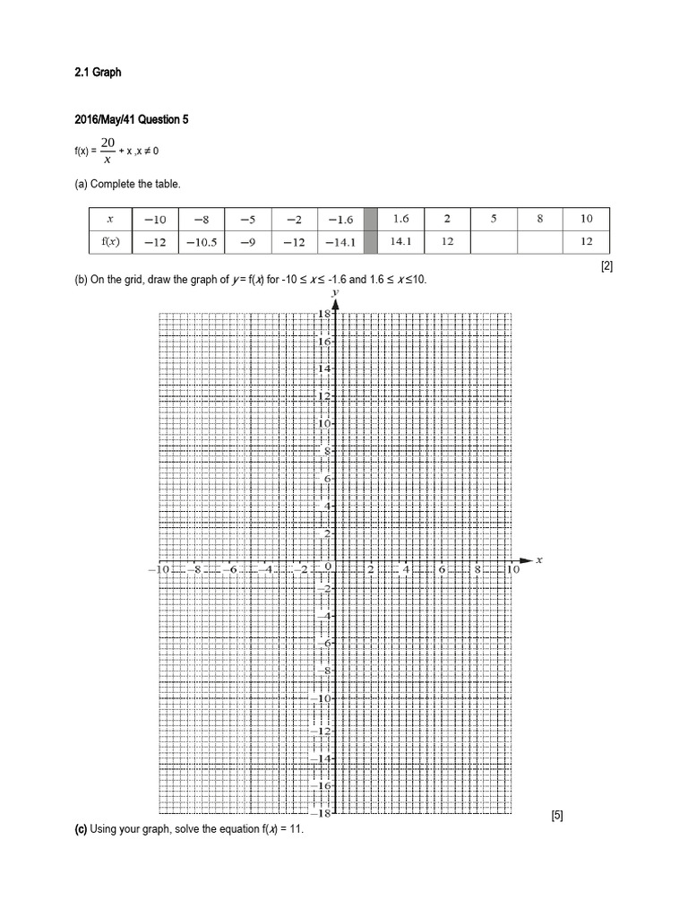 2.1 Graph | Download Free PDF | Equations | Tangent 2.1 Graph | Download Free PDF | Equations | Tangent