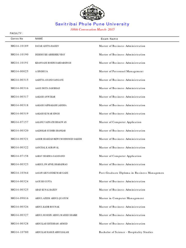 Mange Ment | PDF | Qualifications | Titles