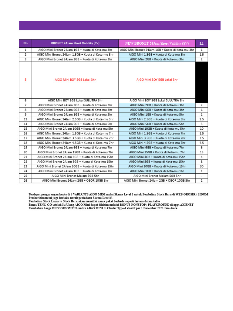 Pricelist Axis Terbaru Jan 2024 | PDF
