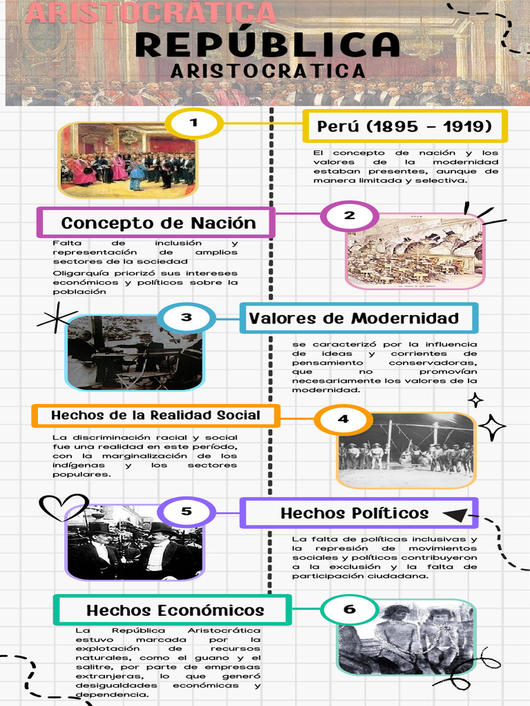 Concepto de Nación y Los Valores de La Modernidad en La República Aristocrática | PDF ...