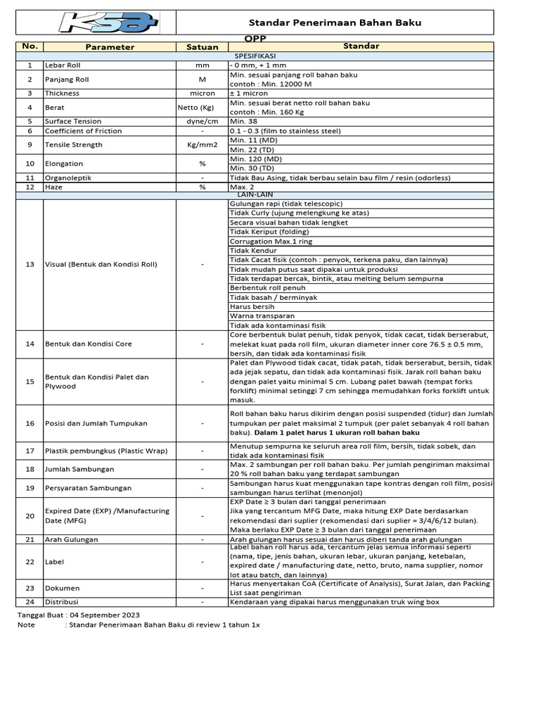Spesifikasi Bahan Baku OPP-rev01 | PDF