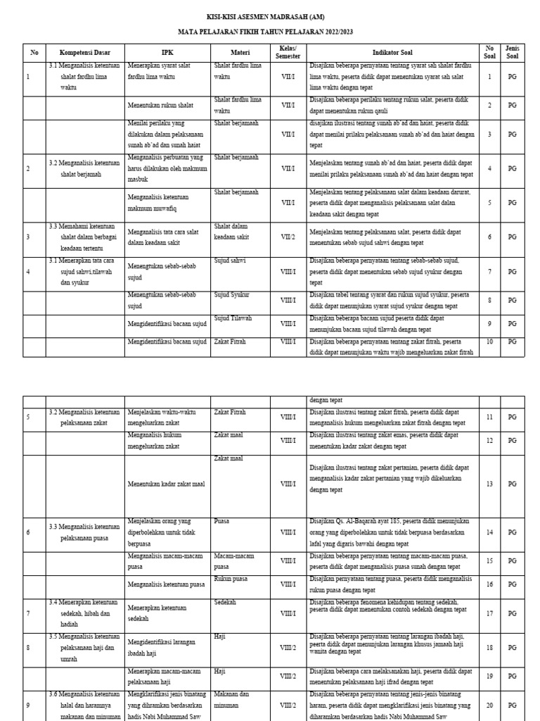 Kisi-Kisi AM Fiqih | PDF