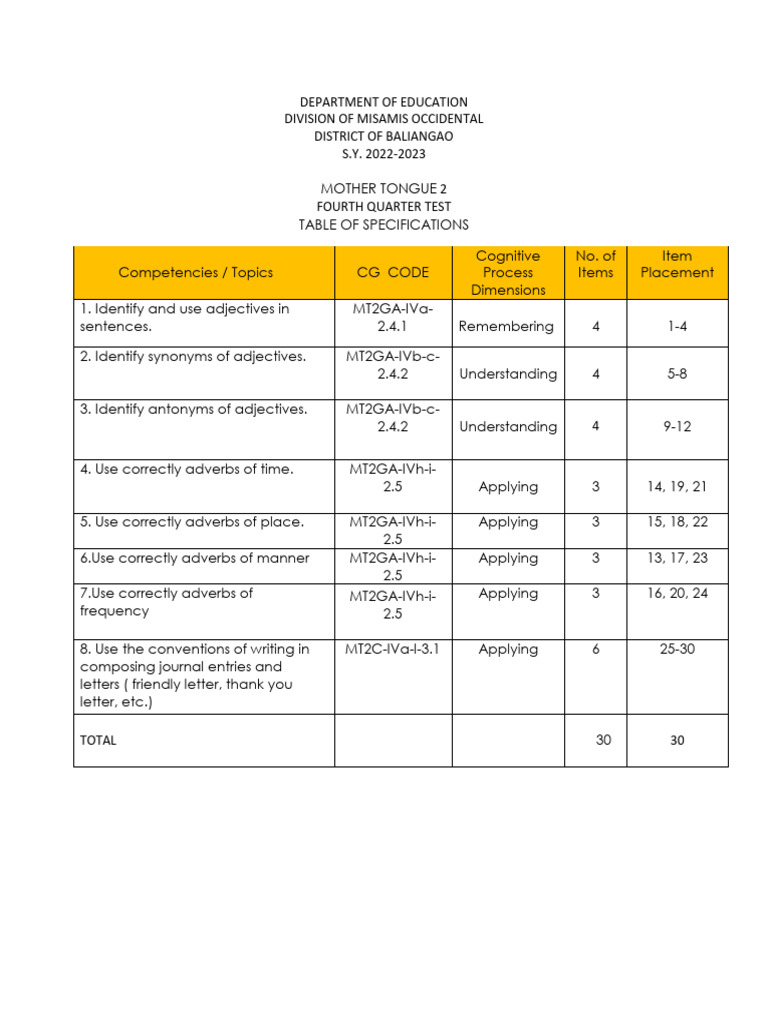 MTB TOS & Test Questions | PDF