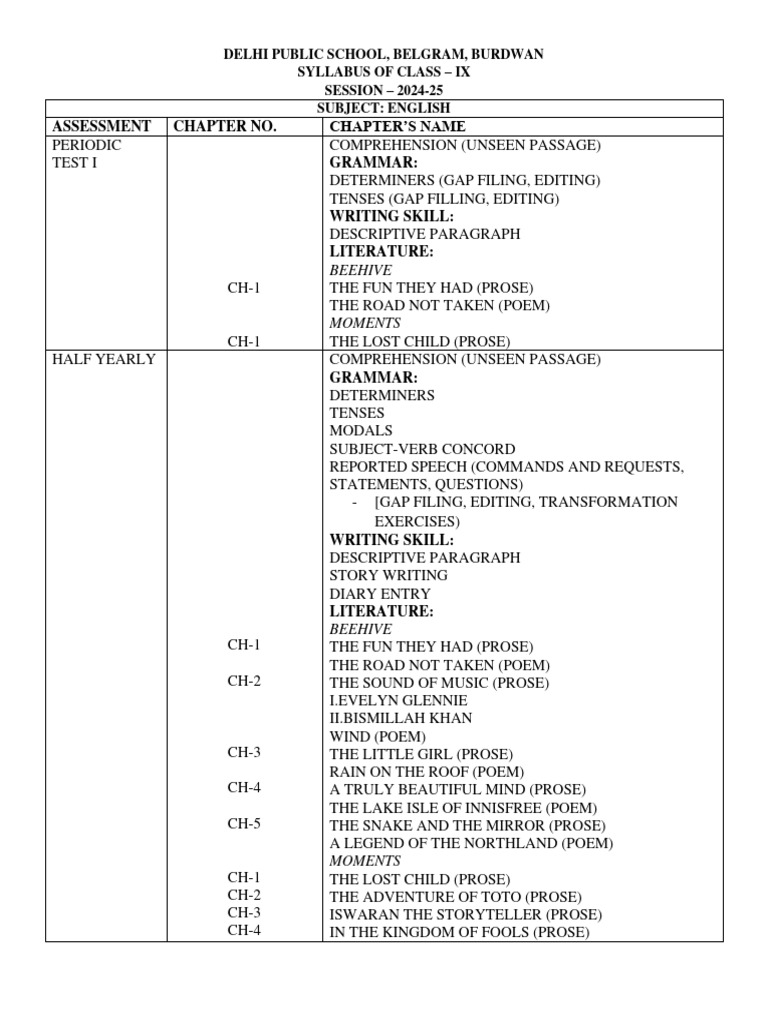 Class IX English Syllabus 2024-25 | PDF | Mass | Matter