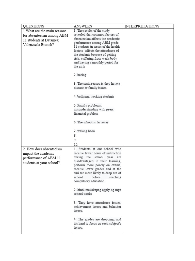 Interview Questions | PDF | Behavioural Sciences | Psychological Concepts