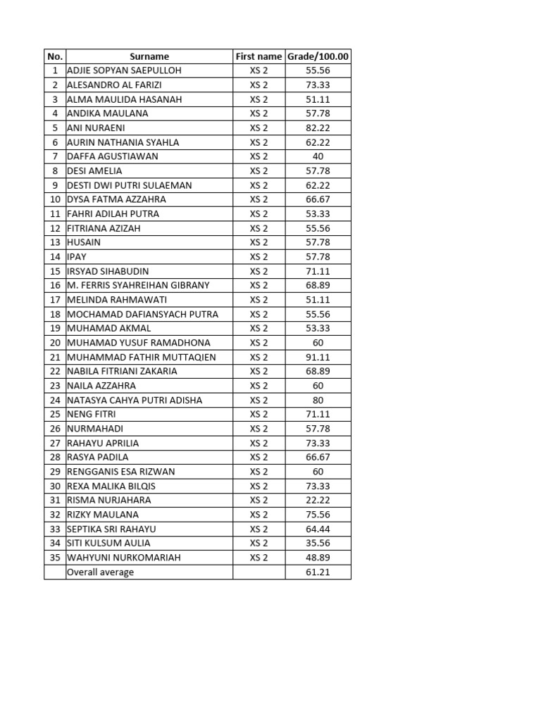 PAS X IPS 2-XSO GEOGRAFI-grades | PDF