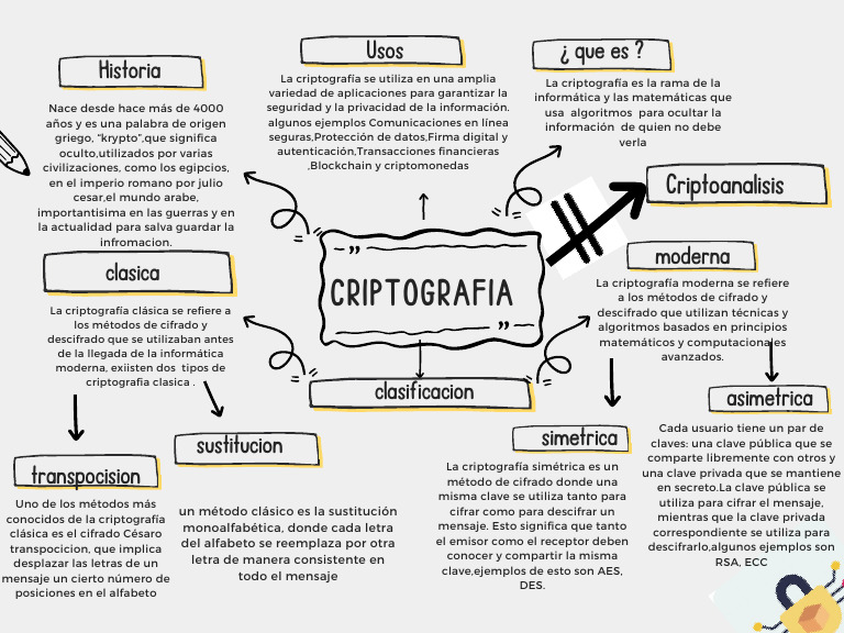 Critogradia Mentefacto | PDF | Criptografía | Clave (criptografía)