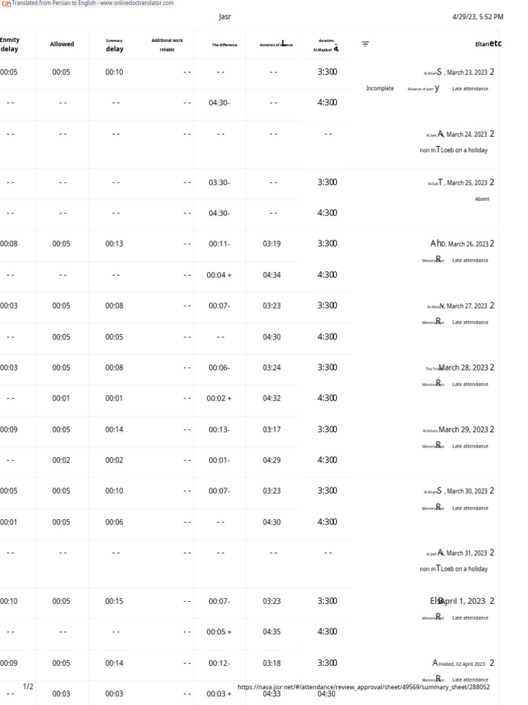 Attendance and Absence Summary | PDF