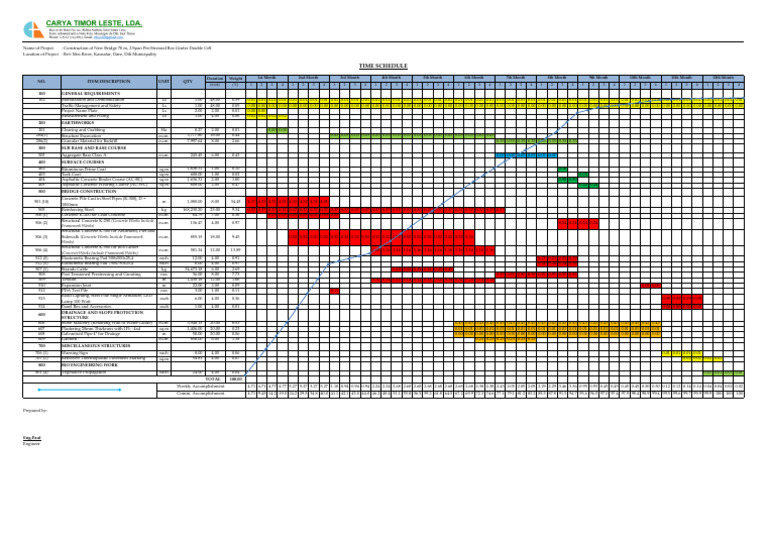Schedule Be'e Mos Bridge | Download Free PDF | Concrete | Building ...