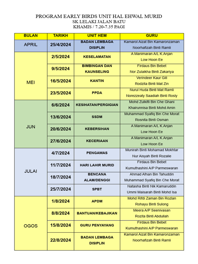 PROGRAM EARLY BIRDS Unit HEM | PDF