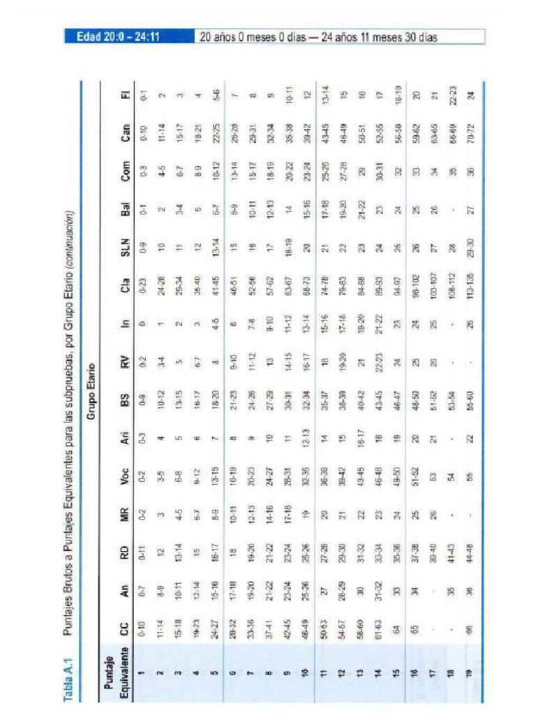 Tabla A1 20 Años | PDF