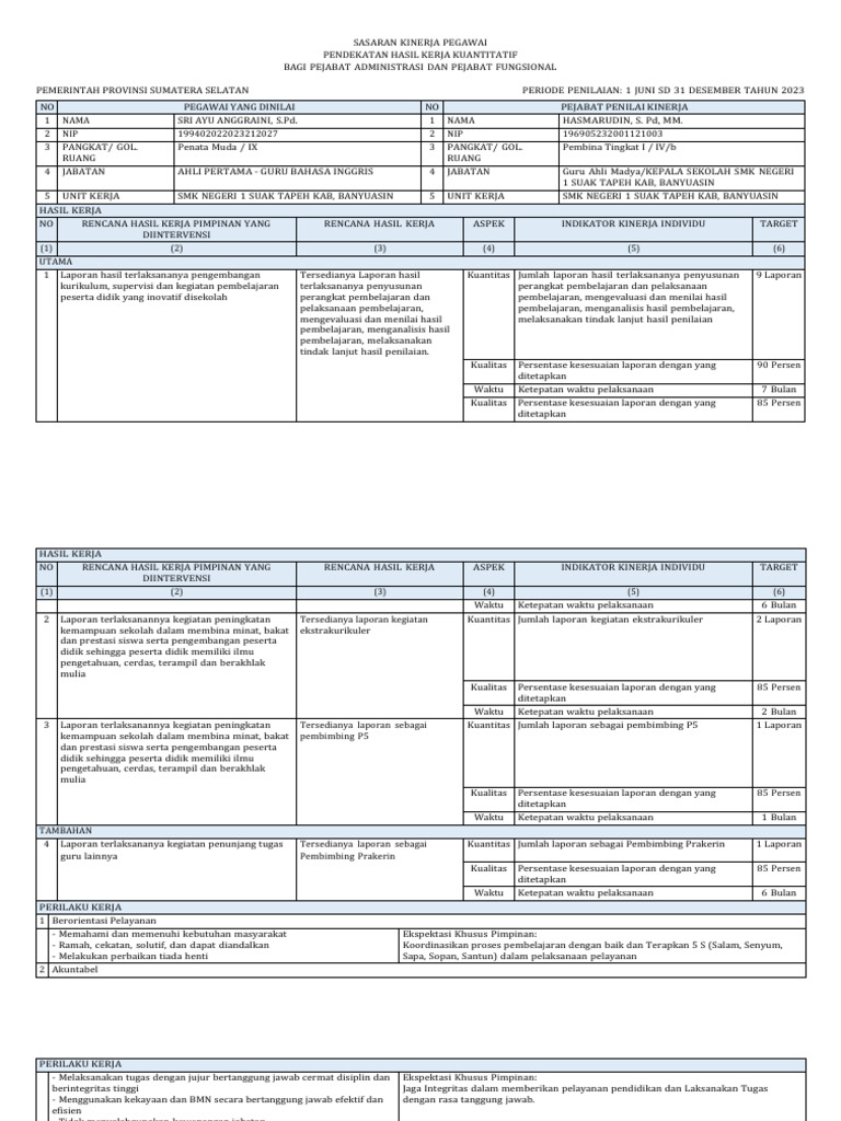 Sasaran SKP Ayu | PDF