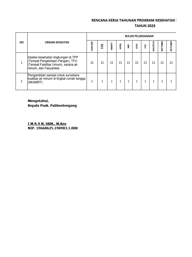 Rencana Tahunan P2 Surveilans & PTM | PDF