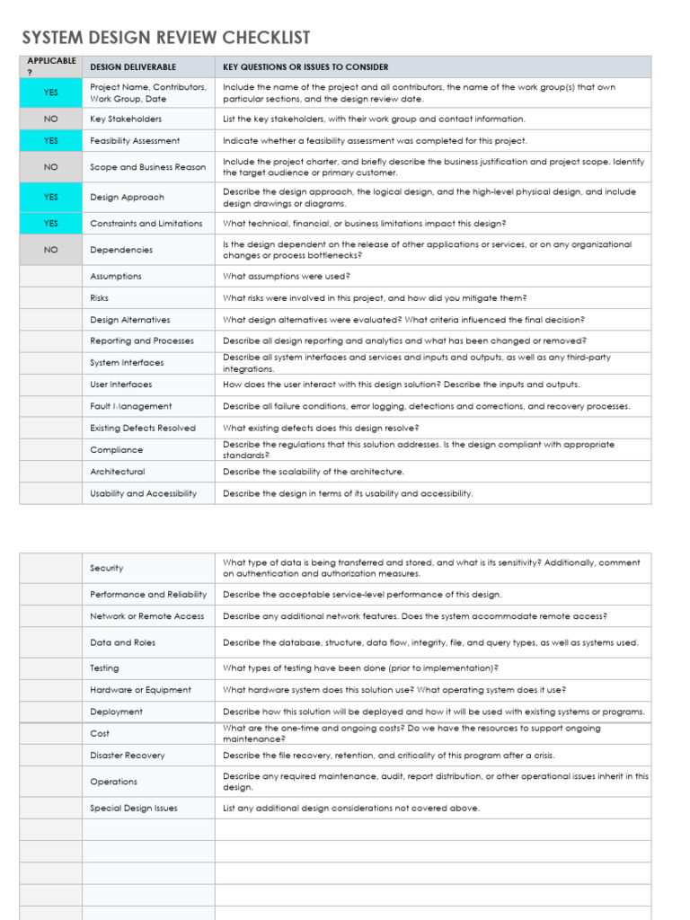 System Design Review Checklist Guide | PDF | System | Risk