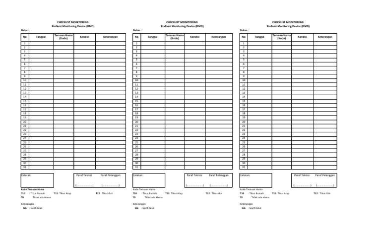 RMD Monitoring | PDF