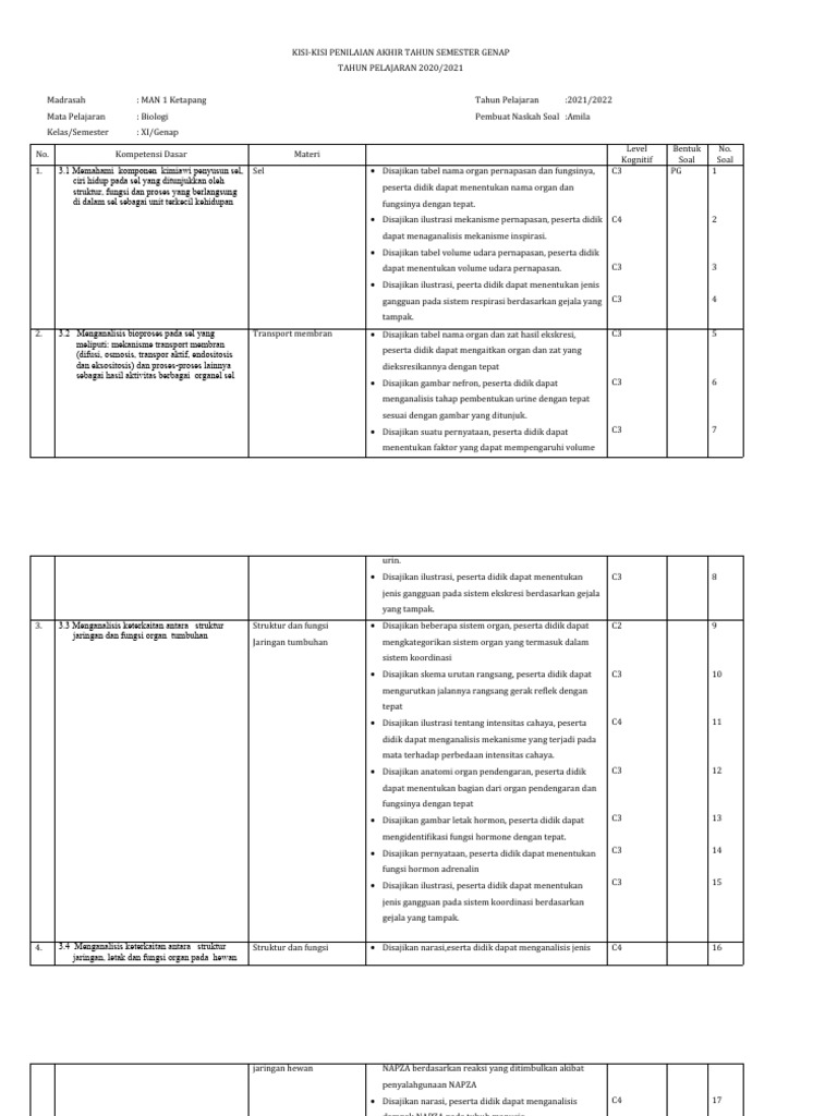 Kisi Kisi Biologi Xi Pat Ganjil 22 | PDF
