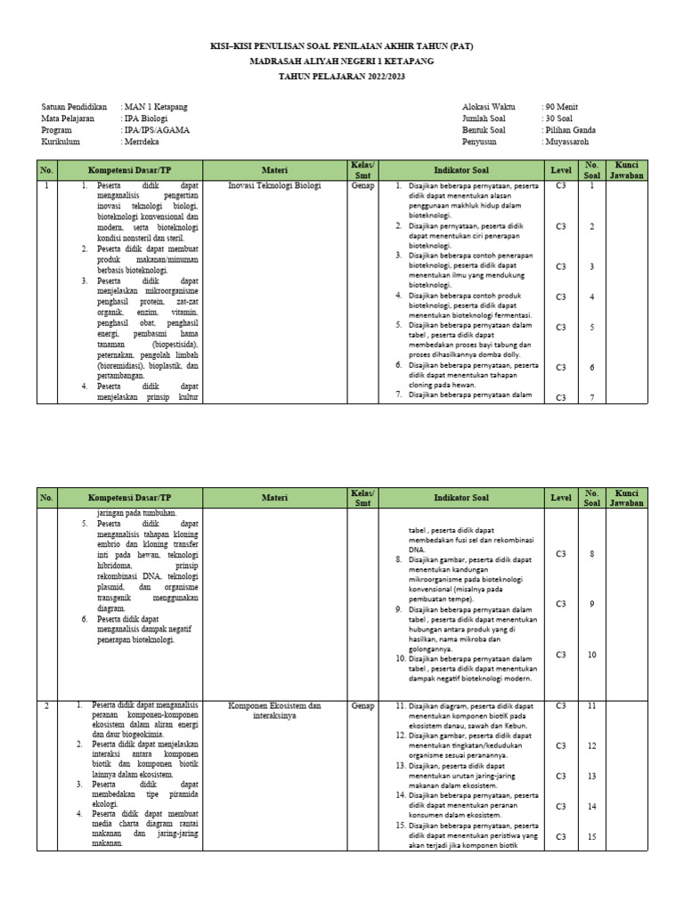 Kisi-Kisi Bio Pat Genap 2022-2023 Kls X | PDF