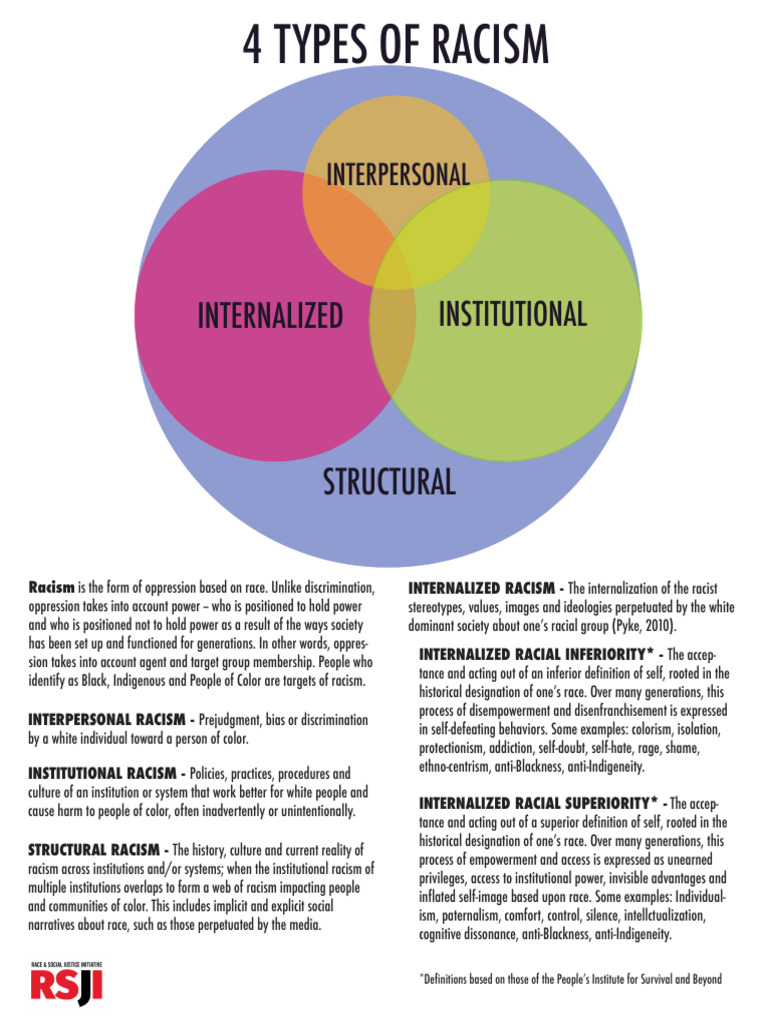 RSJI 4 Types of Racism August 2021 City of Seattle Office For Civil Rights | PDF ...