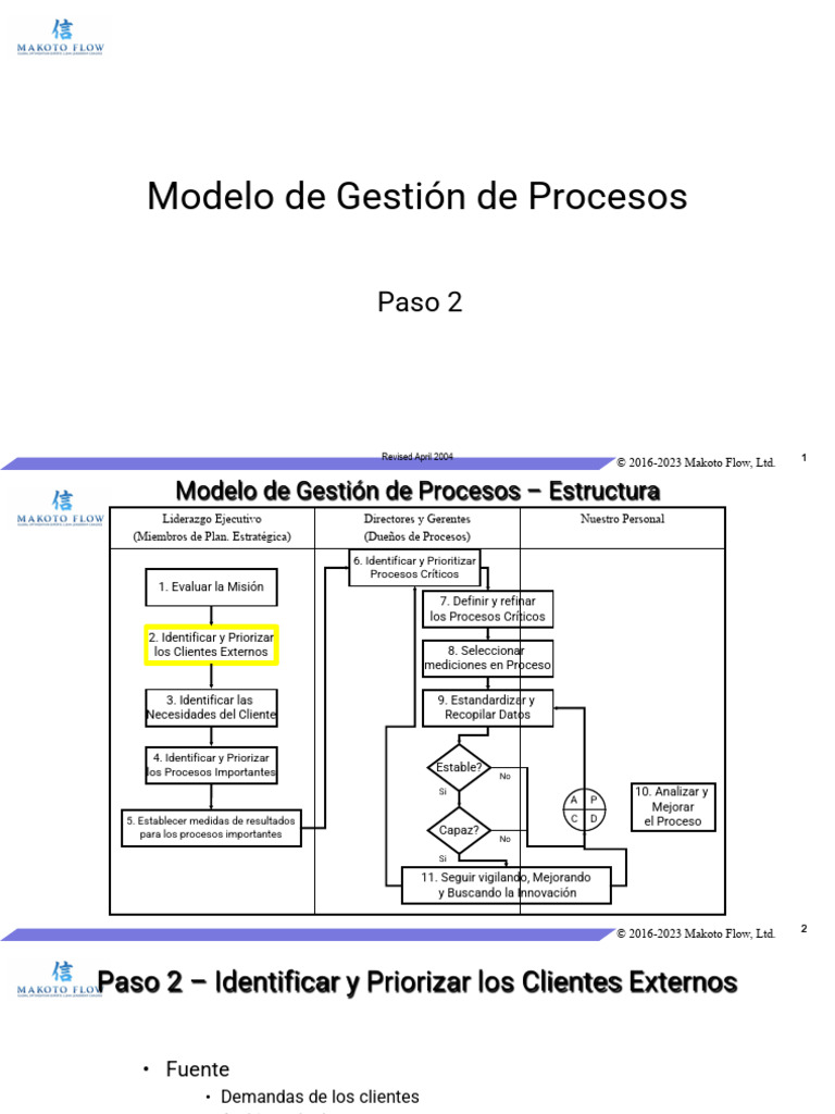 Identificación y Priorización de Clientes Externos | PDF | Business ...