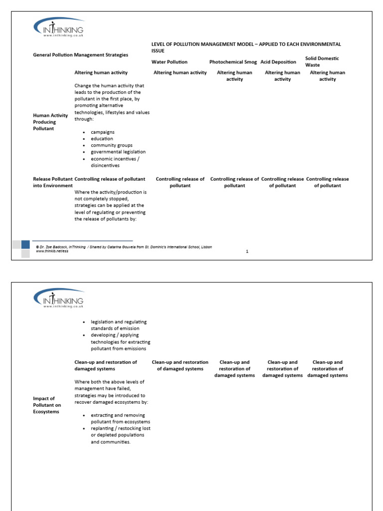Pollution Management Strategies Explained | PDF | Pollution ...