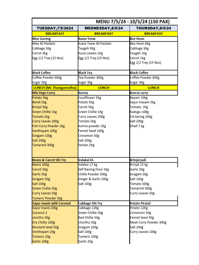 MENU May 7-10 | PDF | Curry | Foods