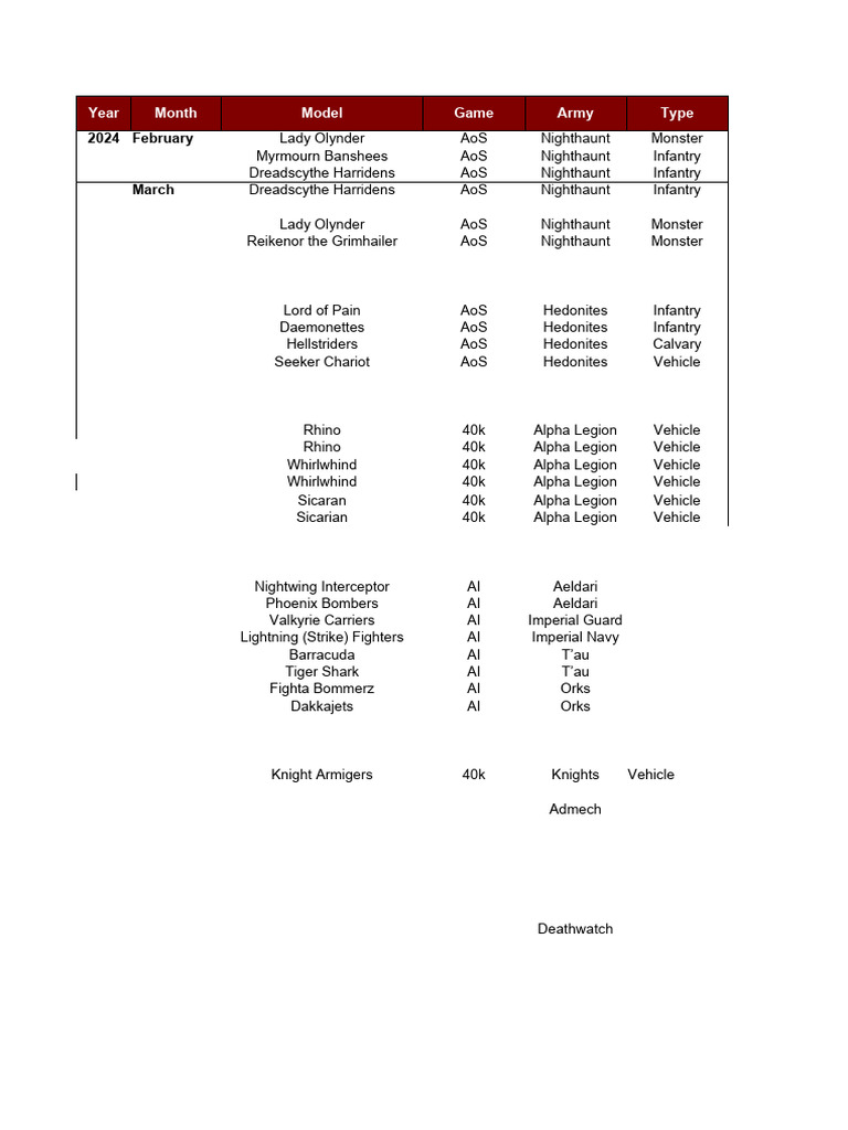 Hobby Status Tracker | Download Free PDF | Spreadsheet | Infantry