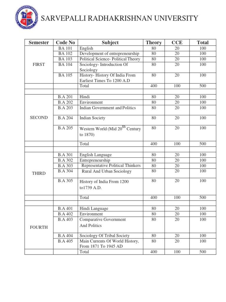 SRK University BA 1st Year Syllabus | PDF | Travel | History