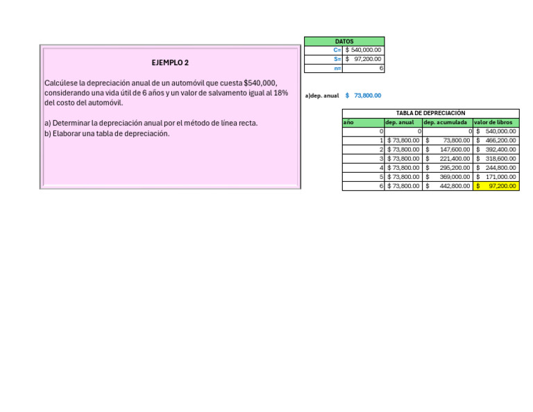 METODO DEPRECIACION - Ej3 | PDF