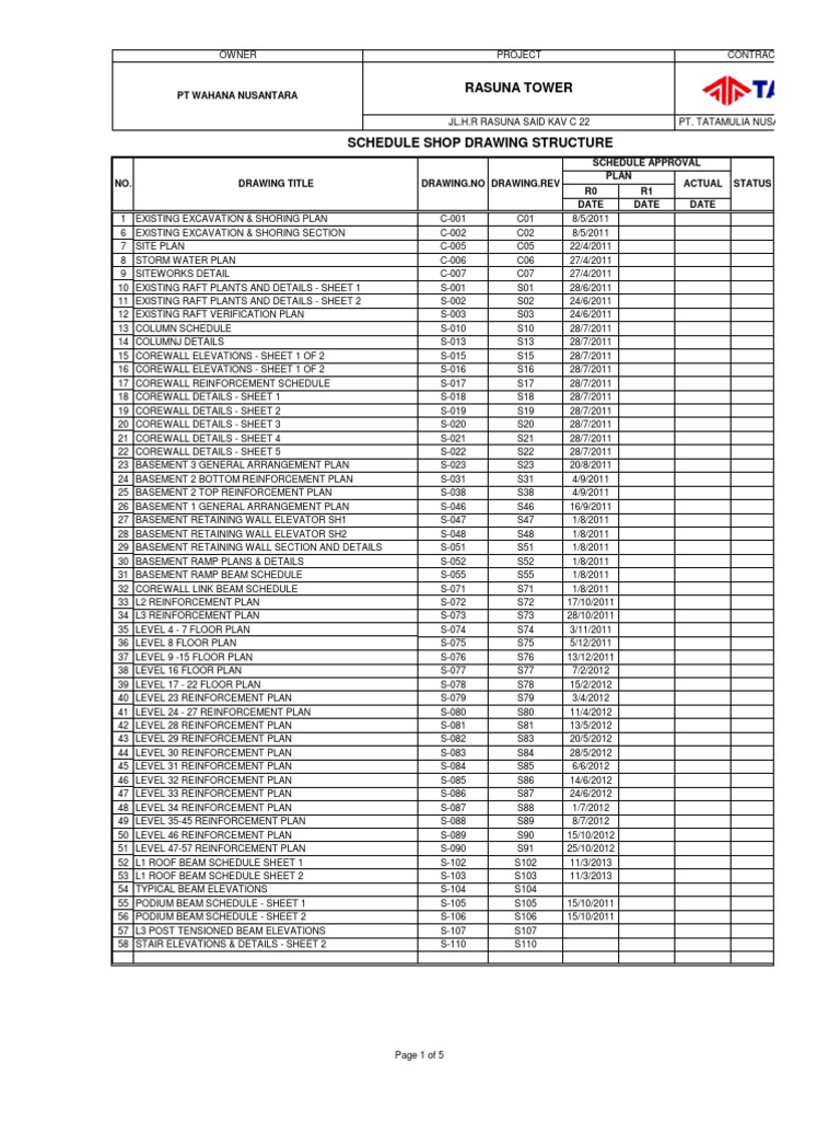 Construction Manpower Schedule Overview | PDF | Basement ...