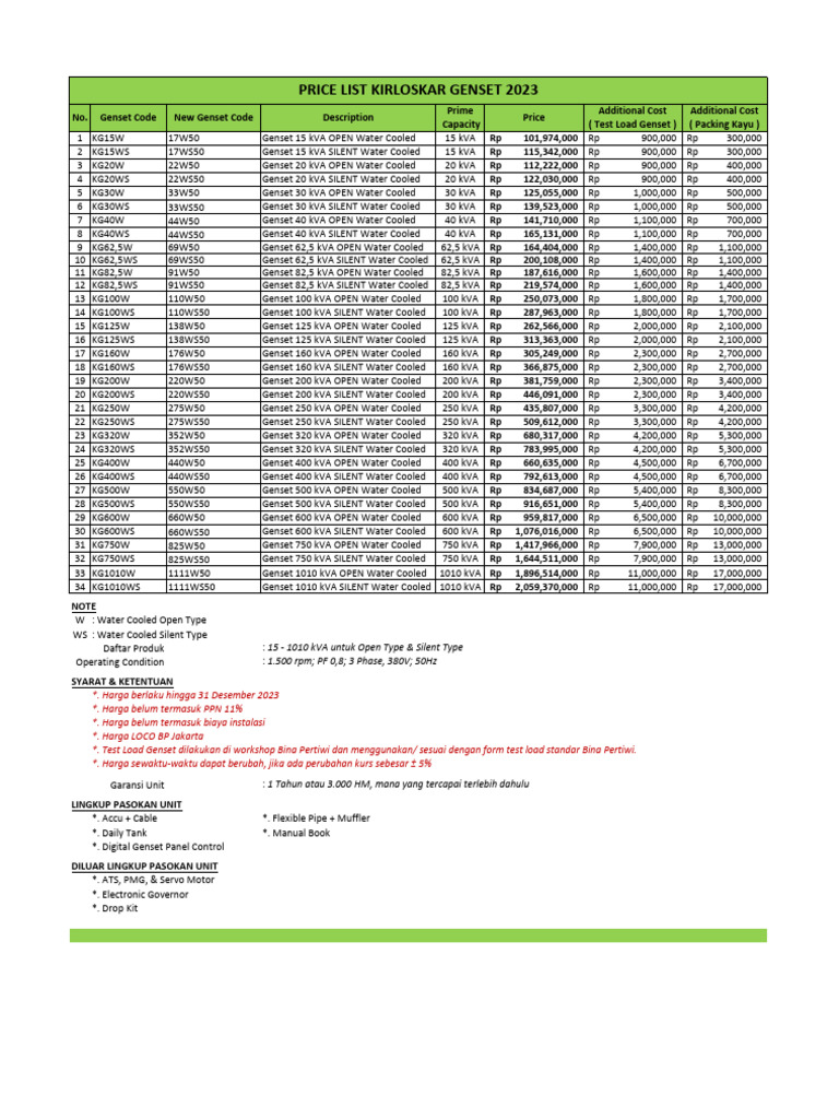 Kirloskar Genset Thru UT PL 2023 (Jul-Des 2023) | PDF | Energy Industry ...