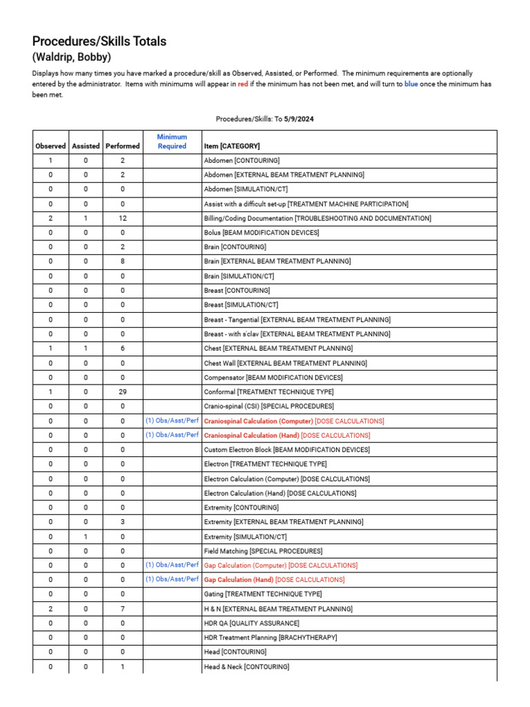 Typhon Group Procedures Skills Totals | PDF | Radiation Therapy | Medicine