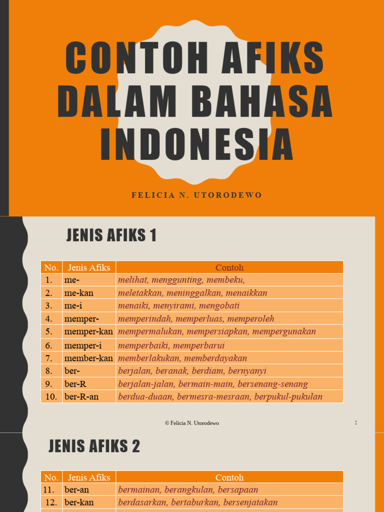 Contoh Afiks Dalam Bahasa Indonesia | PDF
