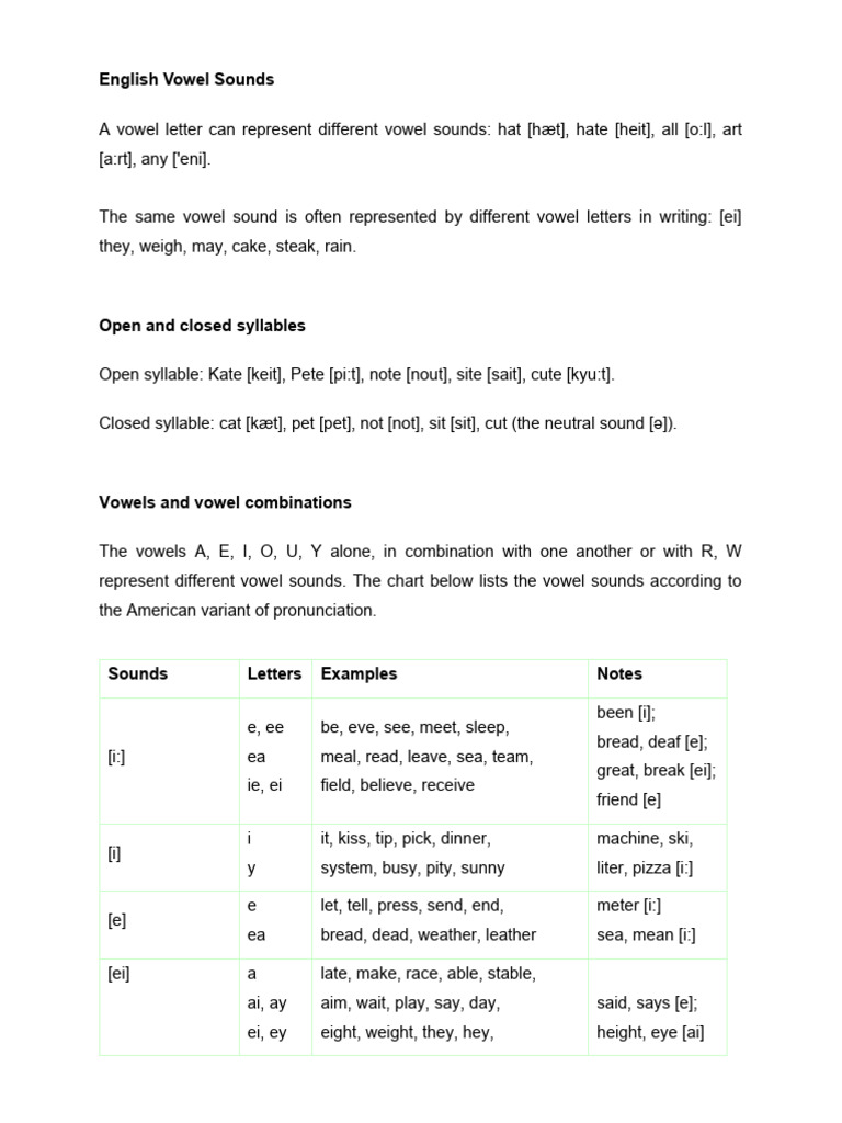 English Vowel Sounds | PDF | Vowel | Stress (Linguistics)