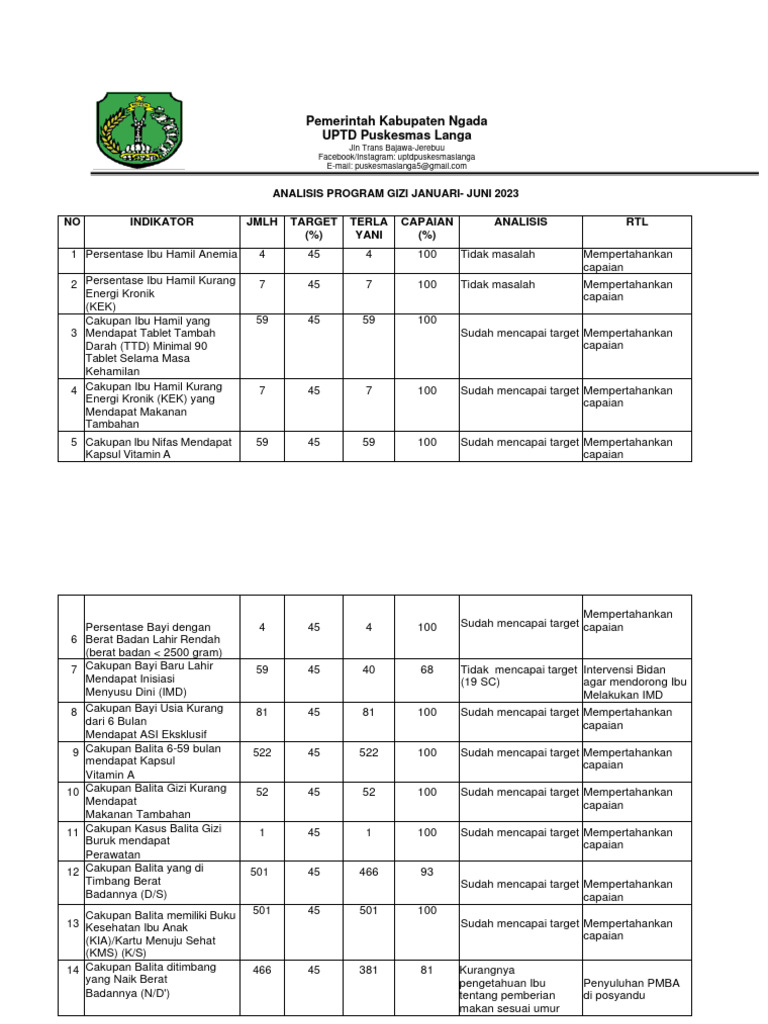 Analisis Indikator Dan Target Gizi 2023 Upload Pdf