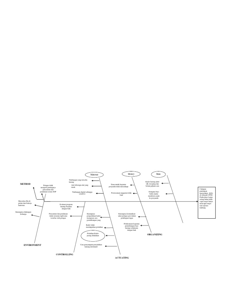 Fish Bone Gizi | PDF